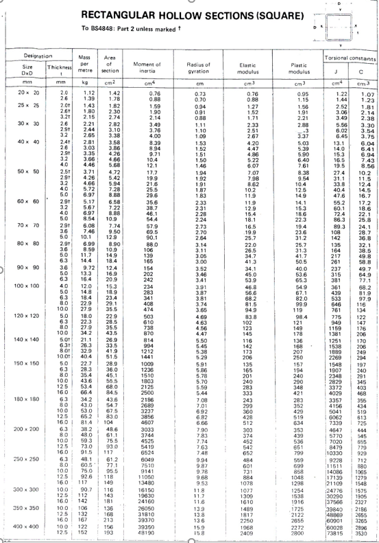 Solved Q2. A cast iron beam supports a point load at its | Chegg.com