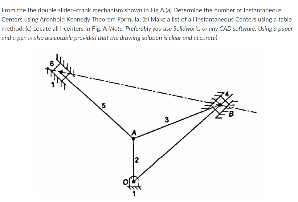 Solved From the the double slider-crank mechanism shown in | Chegg.com