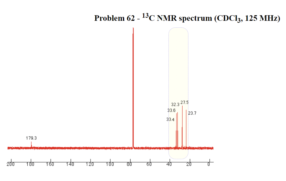 Solved Challenge Problem 1: C6H110 Br Problem 62 - IR | Chegg.com