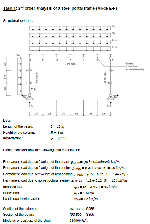 Task 1: 2nd order analysis of a steel portal frame | Chegg.com