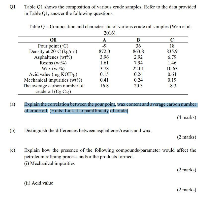 Solved Q1 Table Q1 shows the composition of various crude | Chegg.com