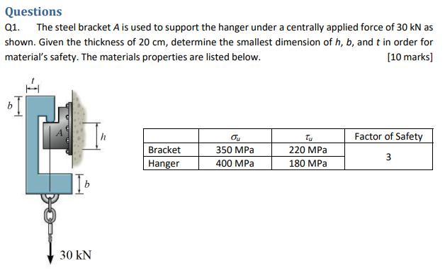 Solved Questions Q1. The steel bracket A is used to support | Chegg.com