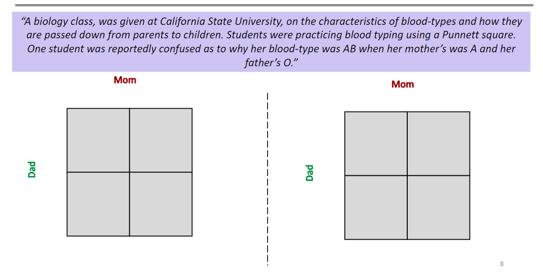 Solved "A biology class, was given at California State | Chegg.com