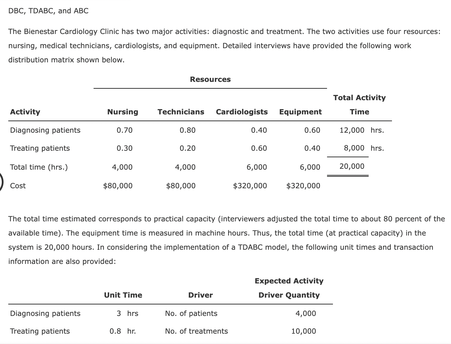 Solved The Bienestar Cardiology Clinic has two major | Chegg.com