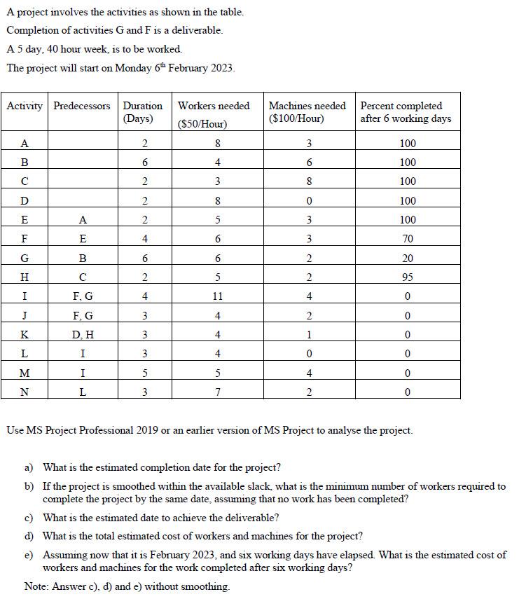 Solved A project involves the activities as shown in the | Chegg.com