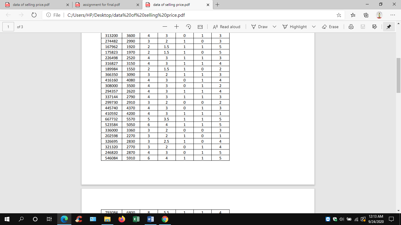 First enter the Real Estate data into SPSS. Assume | Chegg.com