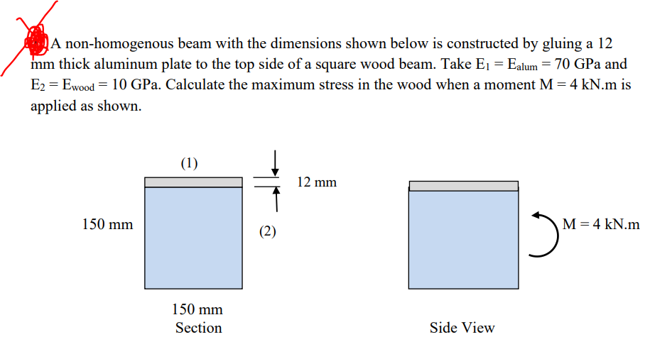 Solved A non-homogenous beam with the dimensions shown below | Chegg.com