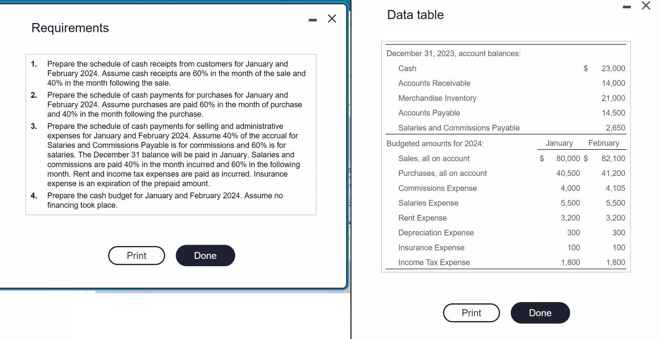 Solved Data table Requirements 1. Prepare the schedule of | Chegg.com
