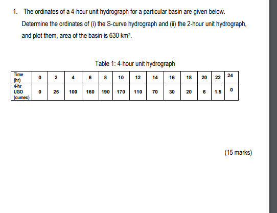 Solved 1. The ordinates of a 4-hour unit hydrograph for a | Chegg.com