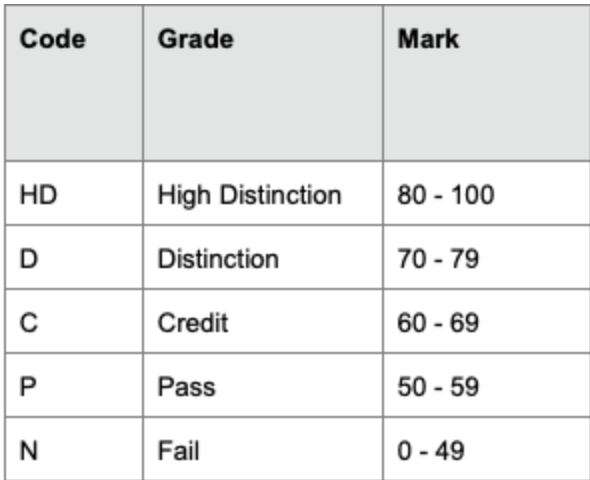 Solved USING JAVASCRIPT Write some code to programmatically | Chegg.com