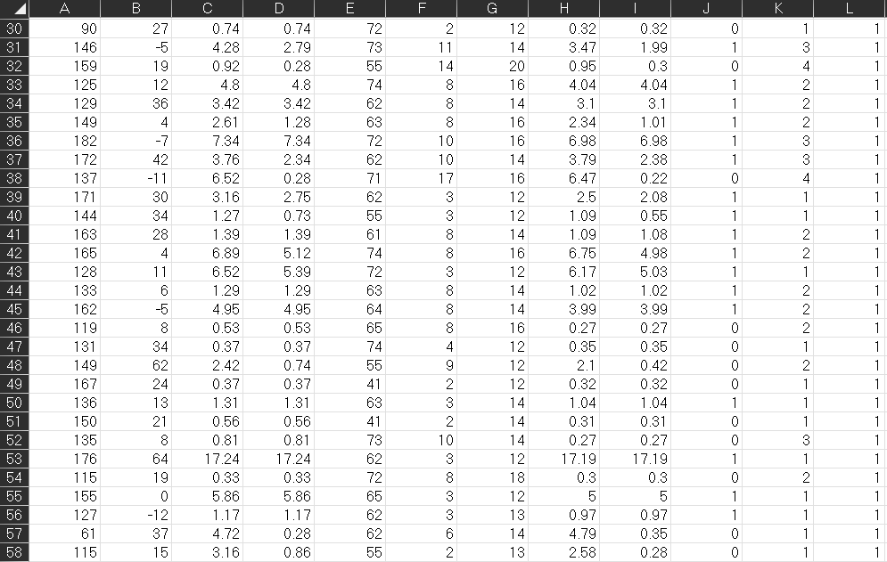 Solved Problem 2: Is there a significant difference, at 5% | Chegg.com