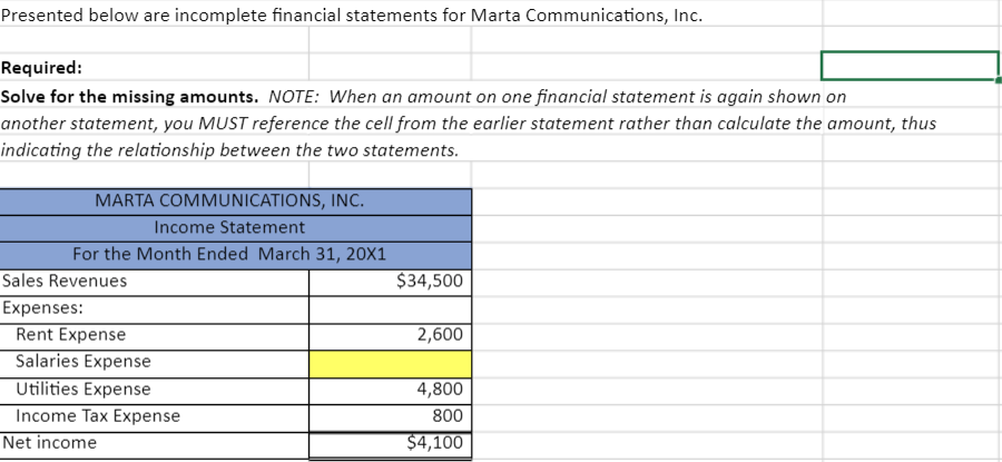Solved Relationships among Financial Statements using | Chegg.com