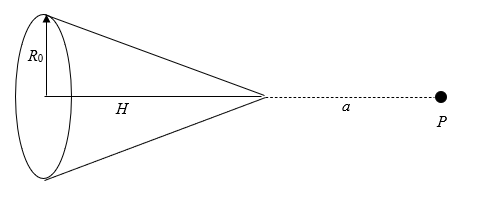 Solved Calculate the electric potential at point P (a | Chegg.com