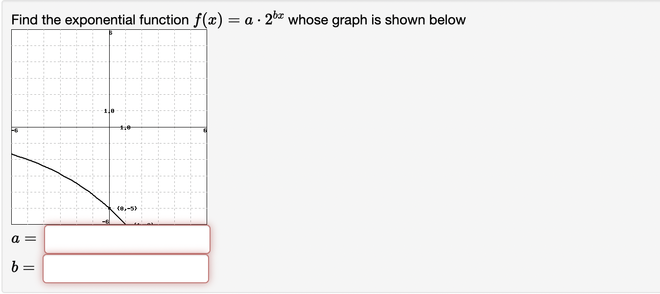 Solved Find the exponential function f(x) = a · 2bx whose | Chegg.com