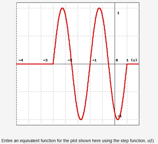 Solved 2 Entire An Equivalent Function For The Plot Shown