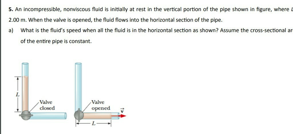Solved 5. An incompressible, nonviscous fluid is initially | Chegg.com