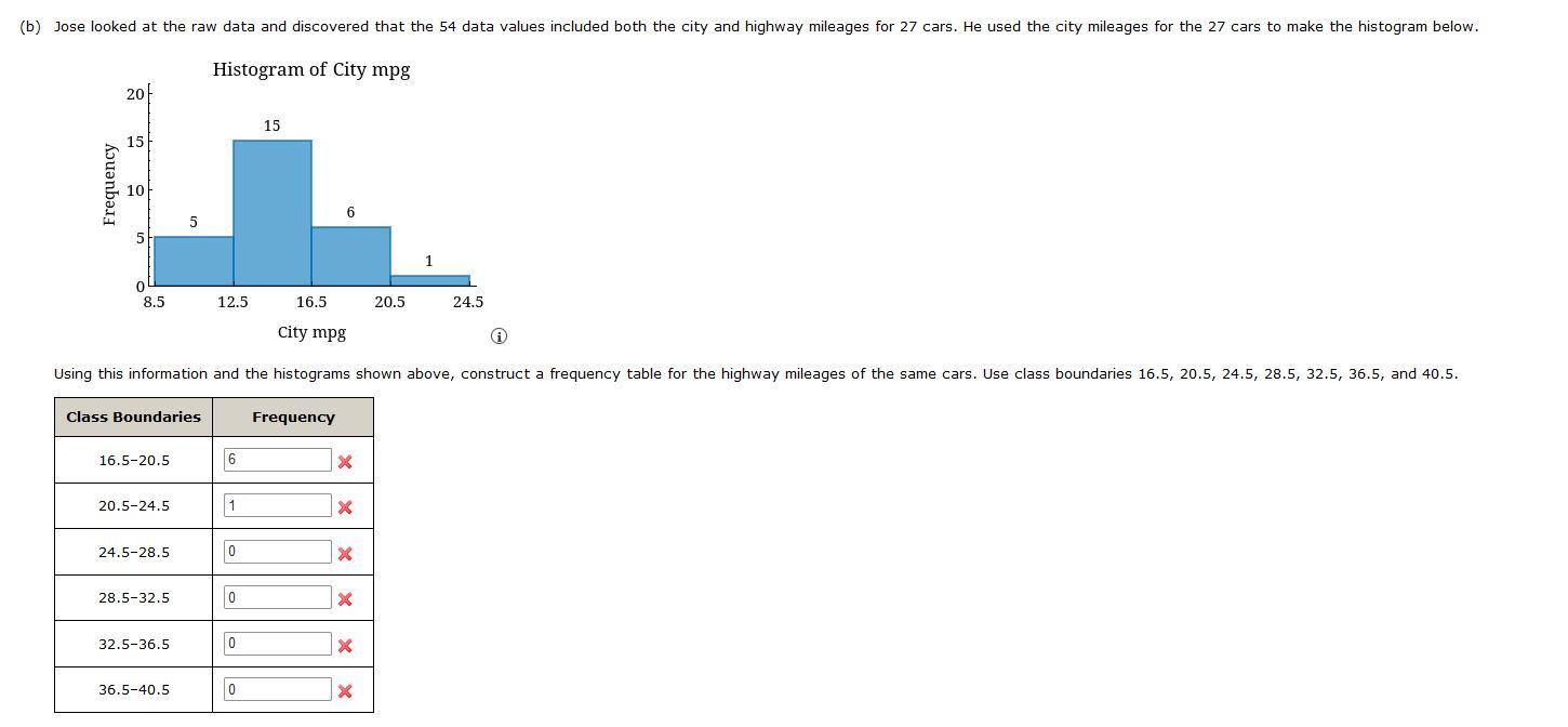 Solved Histogram of City mpg \begin{tabular}{|c|l|} \hline | Chegg.com