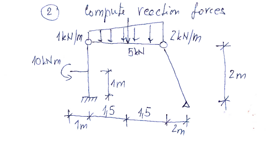 Solved 2 5kn 10 LNm compute reaction forces 1kN/m ਦ ZkN/m "G | Chegg.com