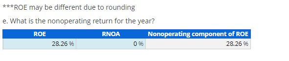 Compute ROE and Nonoperating Return with Negative NNO | Chegg.com