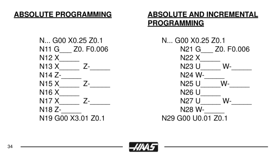 Solved PROGRAMMING ST/TL Series LINEAR INTERPOLATION | Chegg.com Solved PROGRAMMING ST/TL Series LINEAR INTERPOLATION | Chegg.com