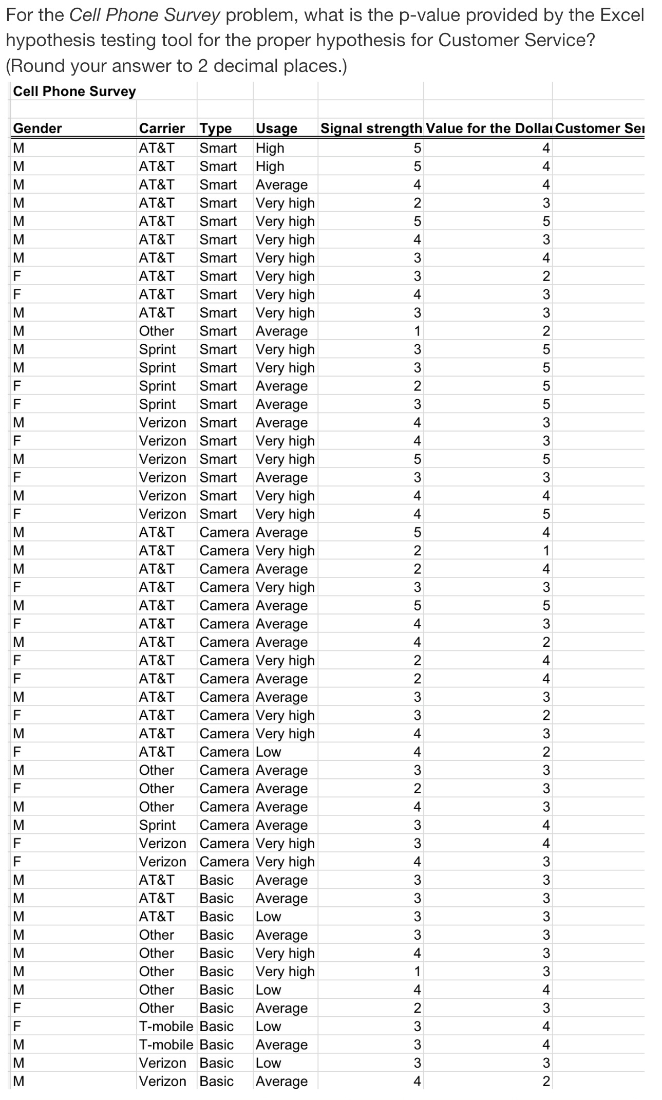 Use the cell phone survey results provided in this | Chegg.com