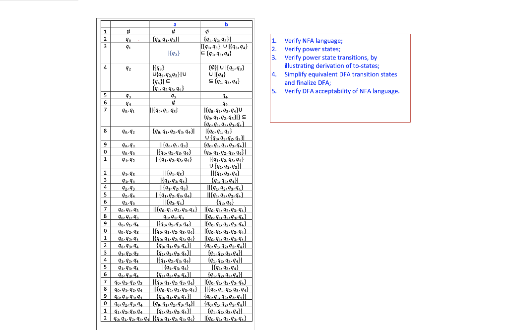 Solved THE TRANSITION TABLE OF THIS NFA TO DFA IS BELOW 1. | Chegg.com