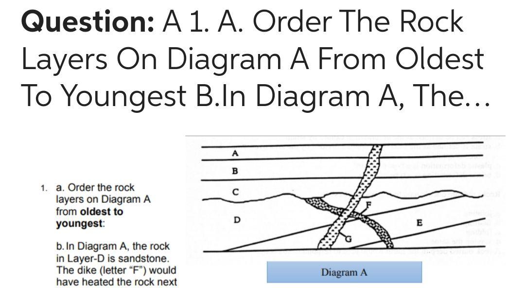 Solved Question: A 1. A. Order The Rock Layers On Diagram A | Chegg.com