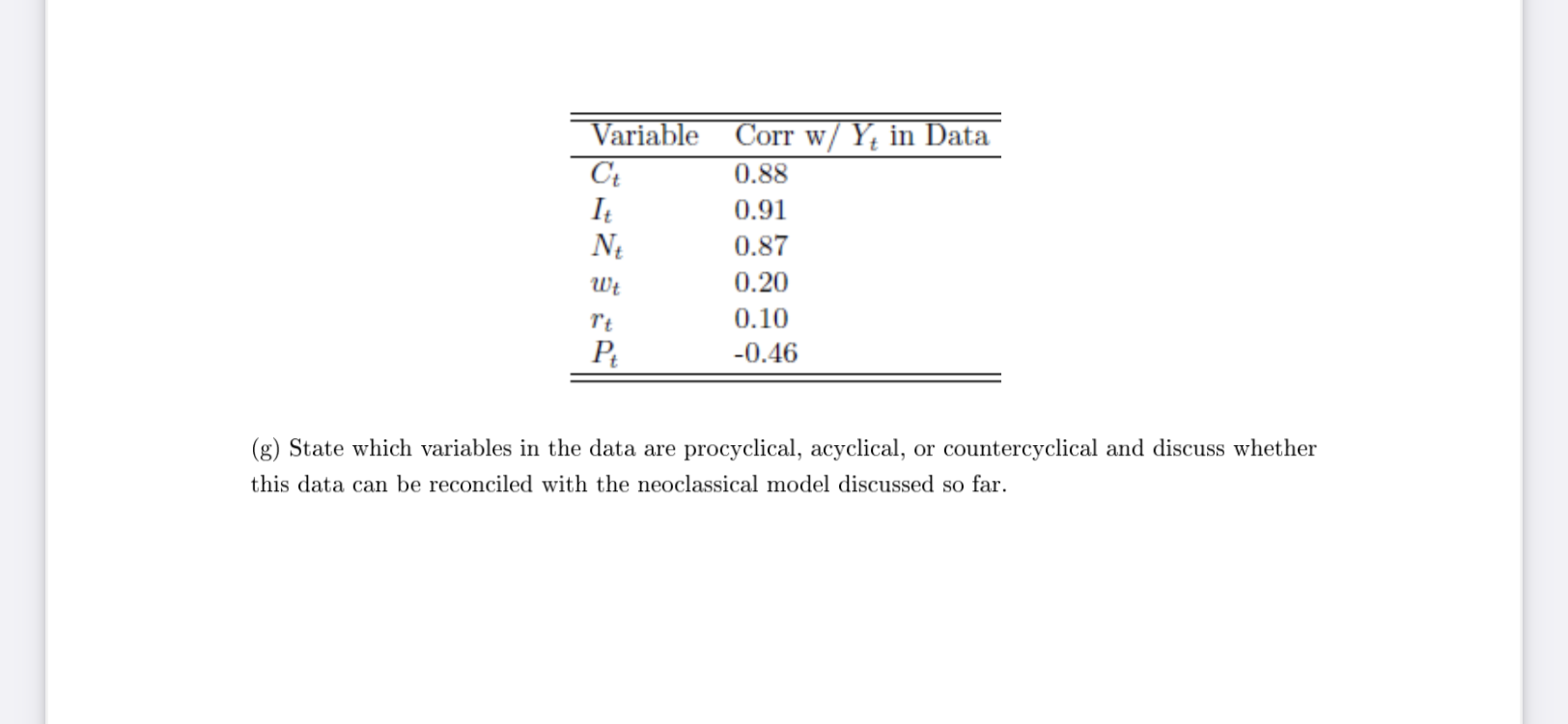 B.1 Consider the basic neoclassical model that can be | Chegg.com