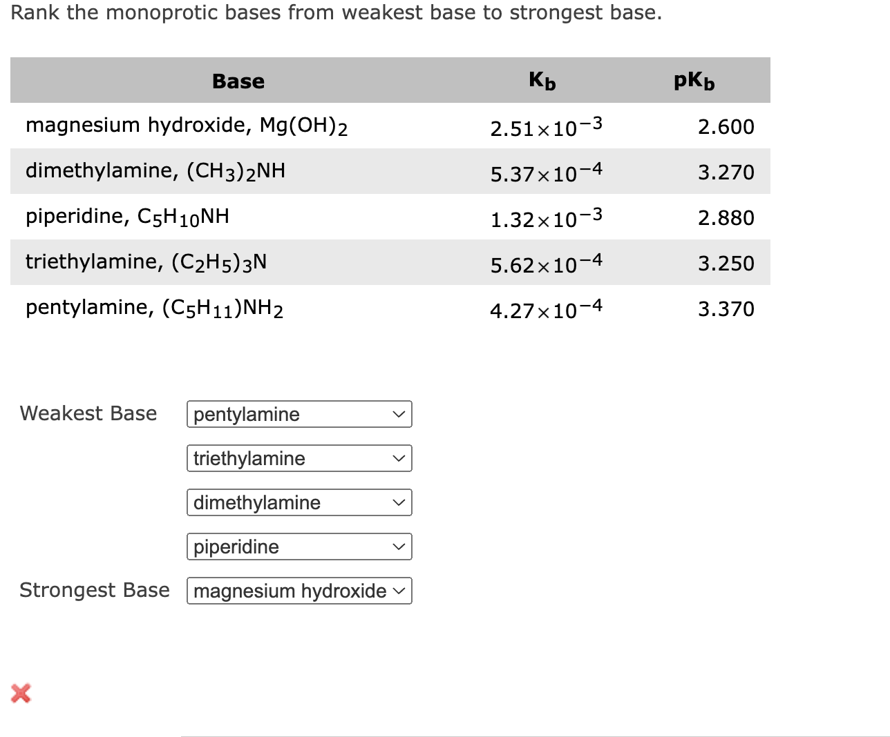 Solved Rank the monoprotic bases from weakest base to | Chegg.com