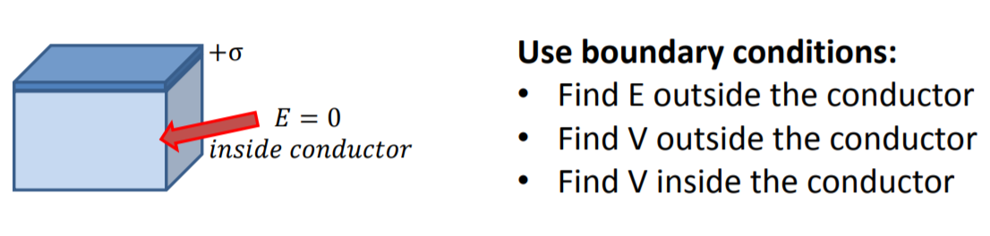 Solved to E = 0 inside conductor Use boundary conditions: • | Chegg.com
