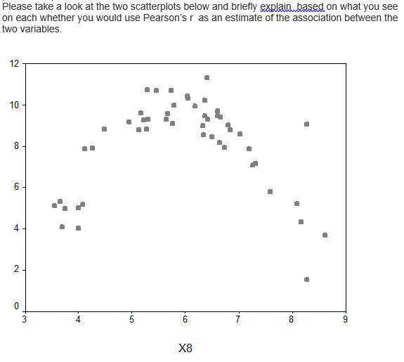 Solved Please take a look at the two scatterplots below and | Chegg.com