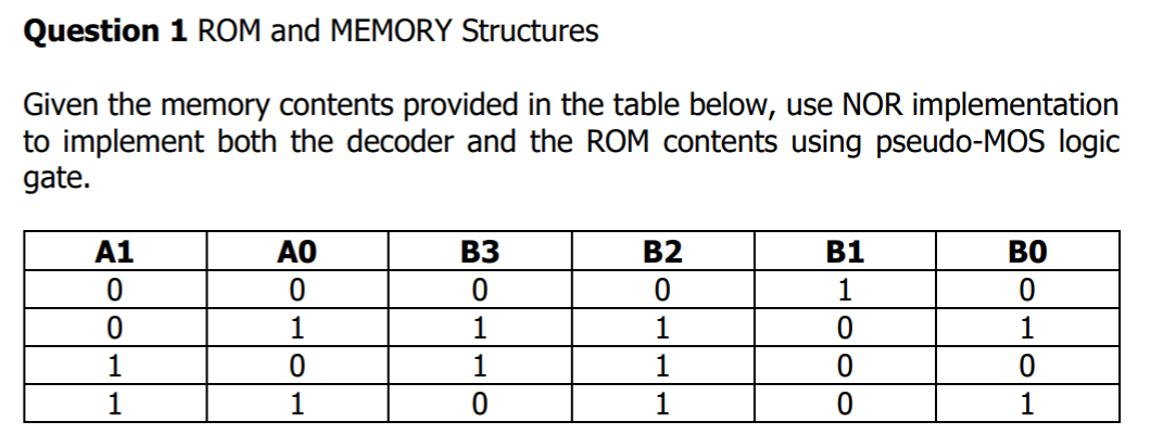 Solved Question 1 ROM and MEMORY Structures Given the memory | Chegg.com