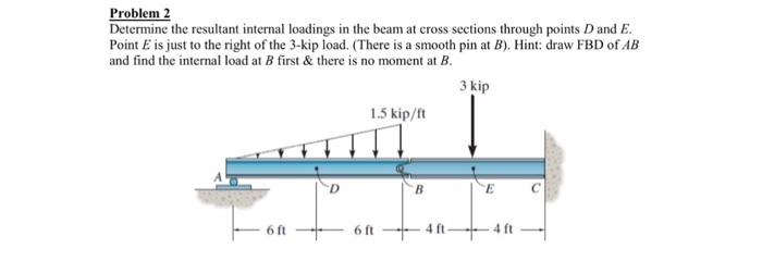 Solved Determine the resultant internal loadings in the beam | Chegg.com