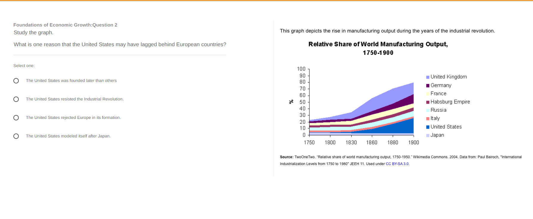 Solved Foundations of Economic Growth: Question 2 Study the | Chegg.com