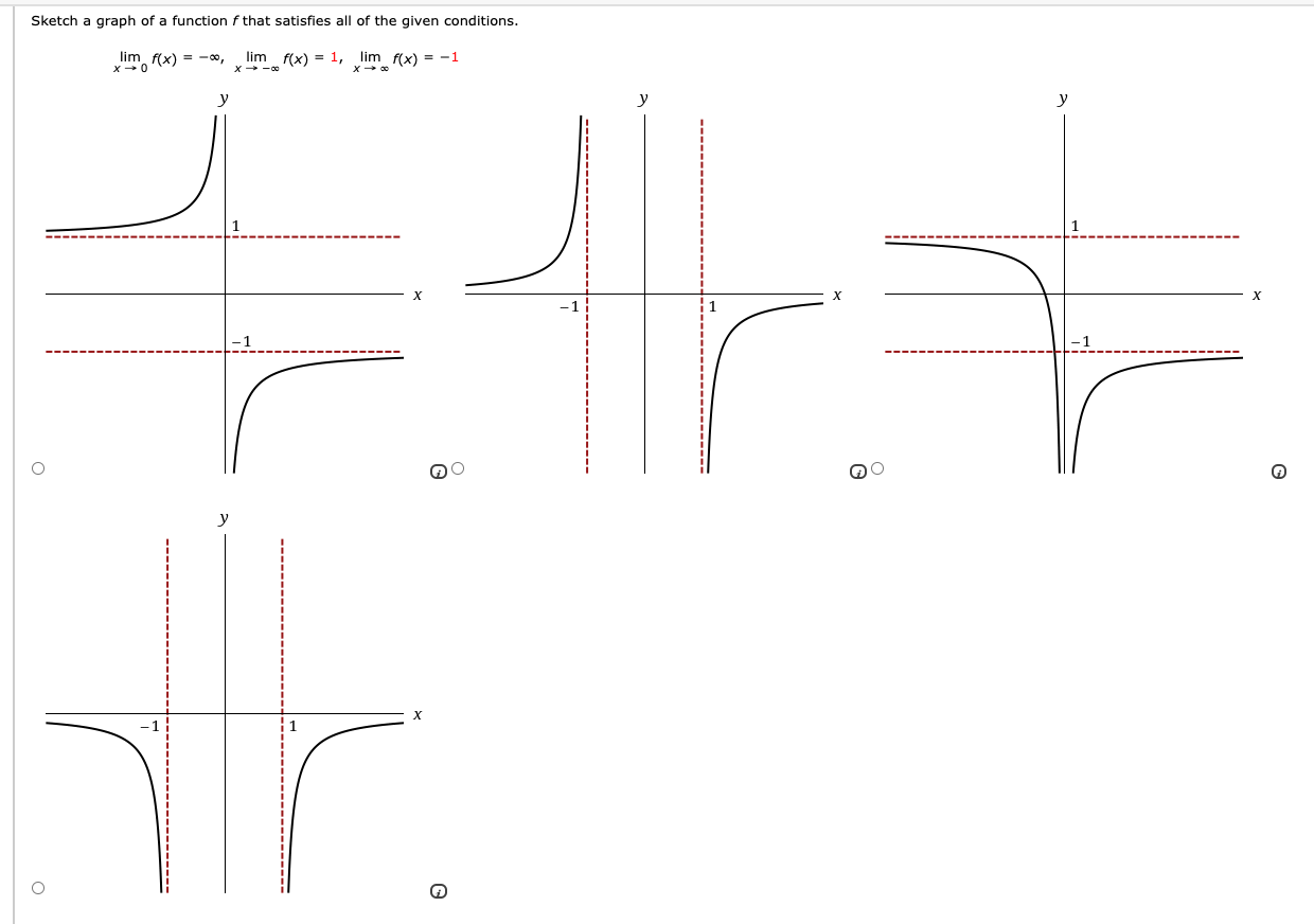 Solved Sketch a graph of a function f that satisfies all of | Chegg.com
