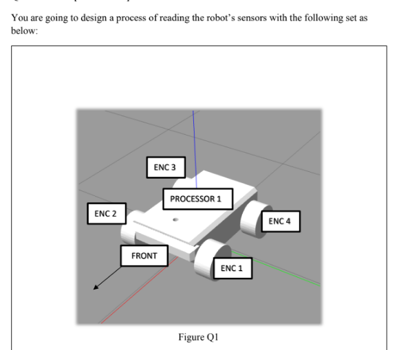 You are going to design a process of reading the | Chegg.com