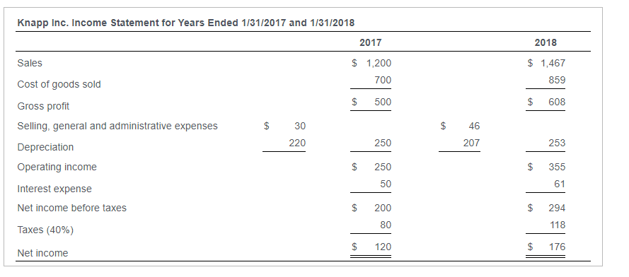 Solved a. How much is the firm's net working capital and | Chegg.com