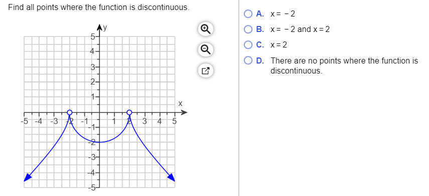 Solved Find all points where the function is discontinuous. | Chegg.com