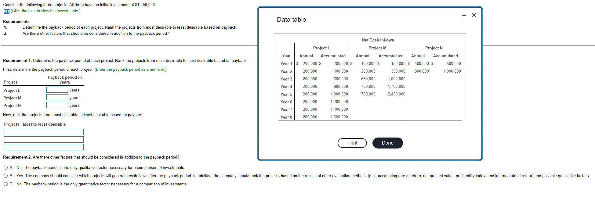 Solved Consider the following three projects. All three have | Chegg.com