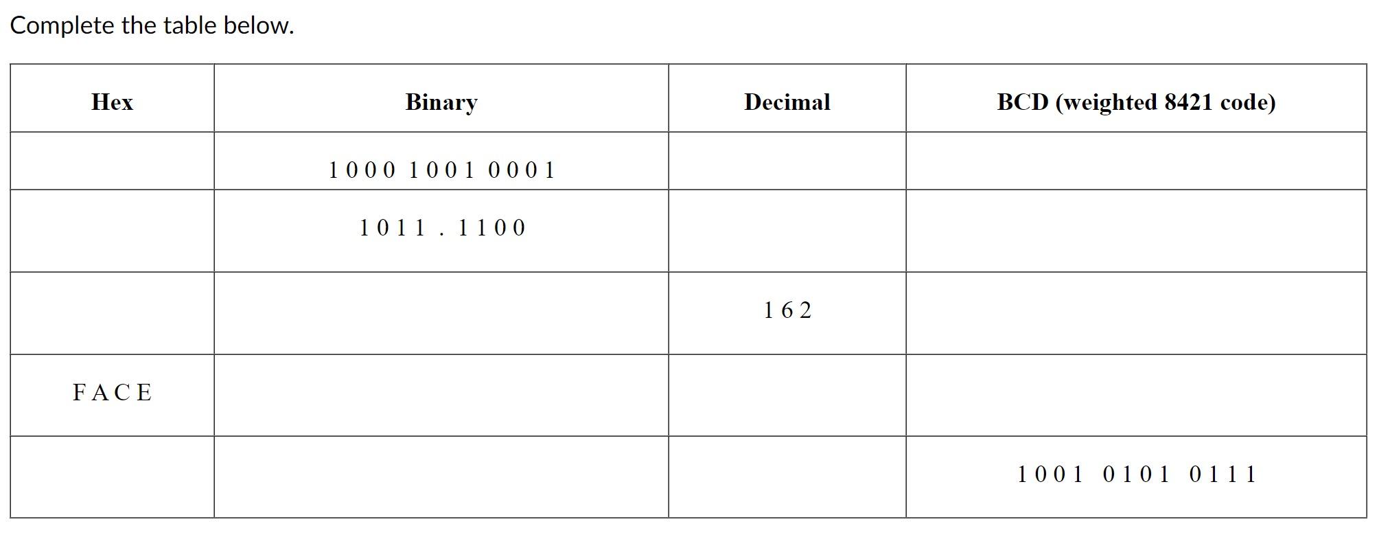 Solved Complete the table below. | Chegg.com