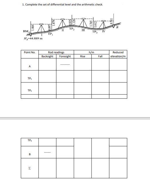 Solved 1. Complete the set of differential level and the | Chegg.com