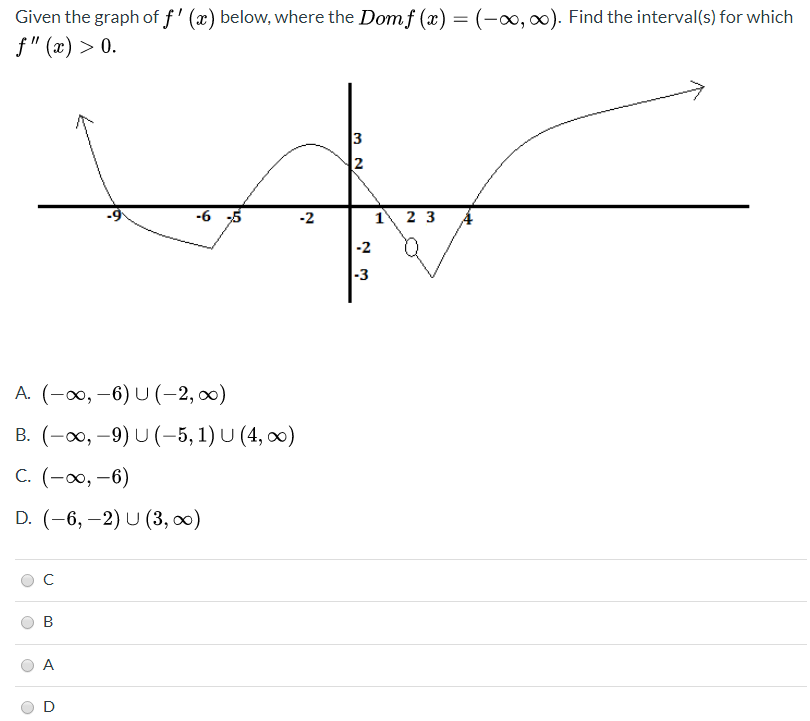 Solved Given the graph of f'(x) below, where the Domf (x) = | Chegg.com