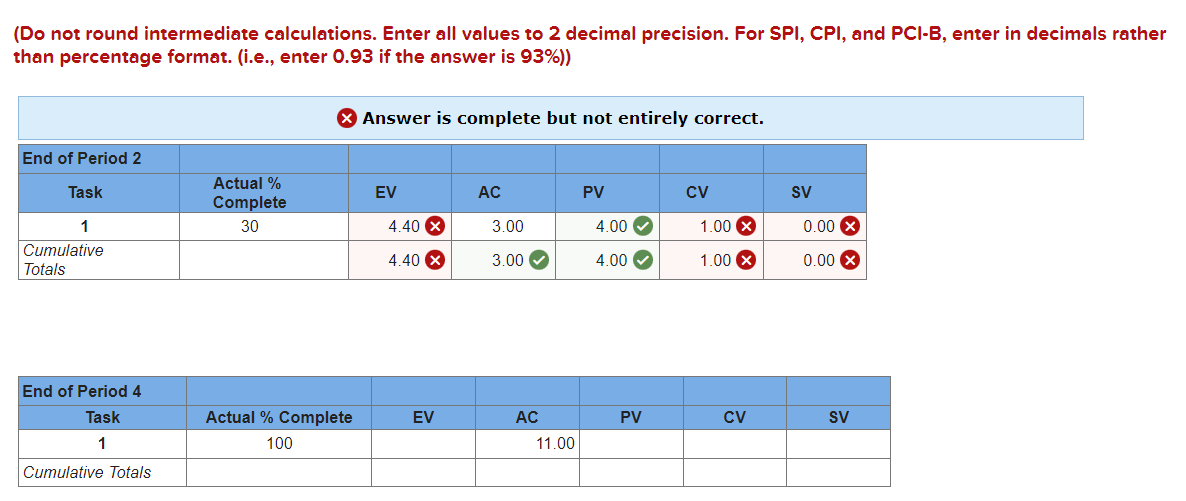 Ex13 7 Algo The Following Data Have Been