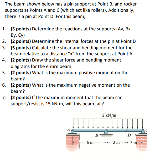 Solved The beam shown below has a pin support at Point B, | Chegg.com