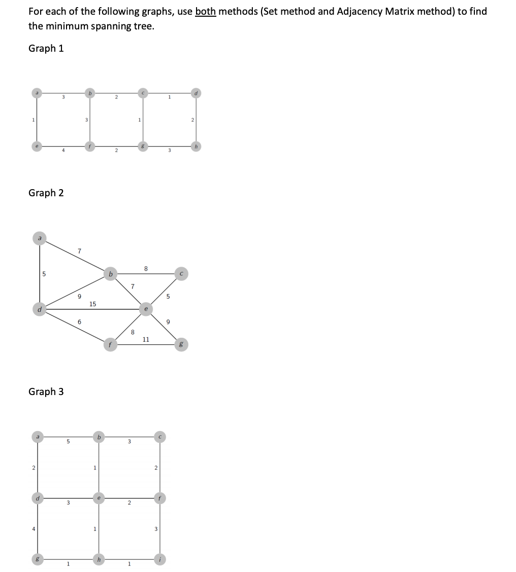 Solved For each of the following graphs, use both methods | Chegg.com