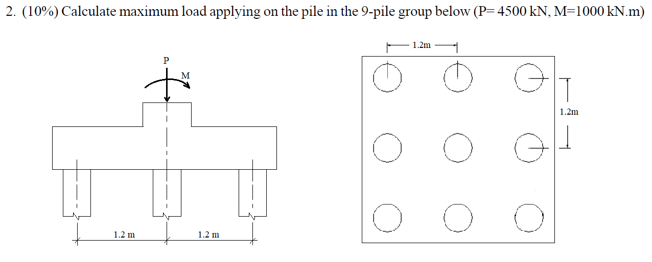 Solved 2. (10%) Calculate maximum load applying on the pile | Chegg.com