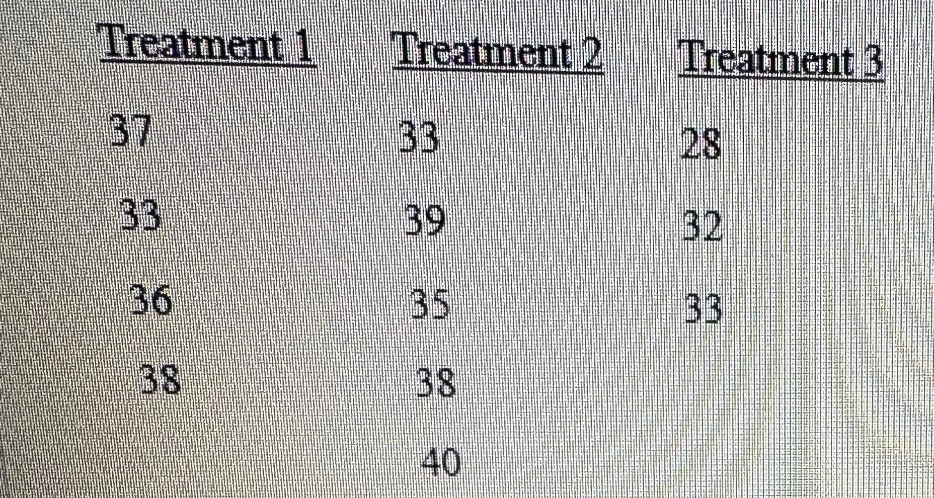 Solved Random samples were selected from three | Chegg.com