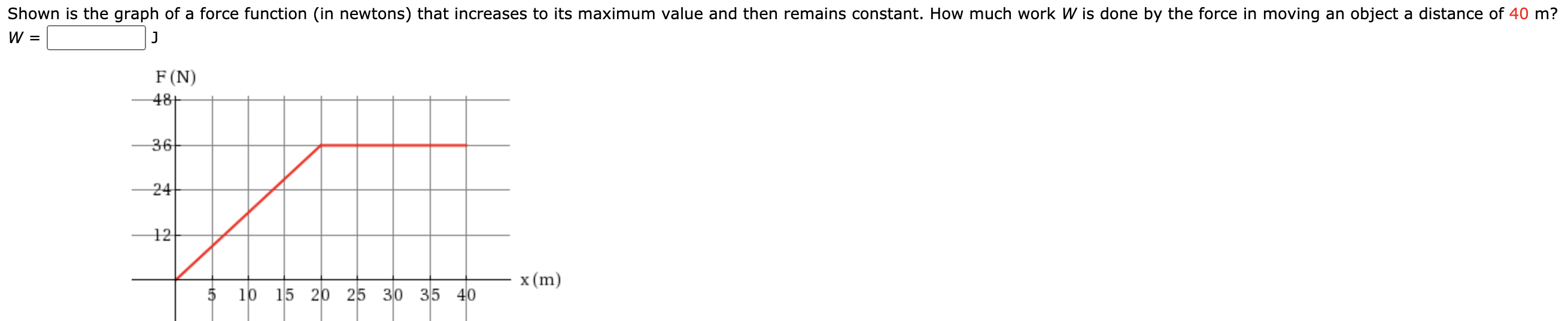 Solved Shown is the graph of a force function (in newtons) | Chegg.com