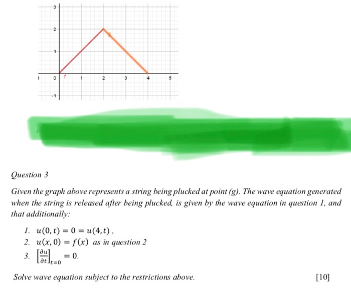 Solved f 0 Question 3 Given the graph above represents a | Chegg.com