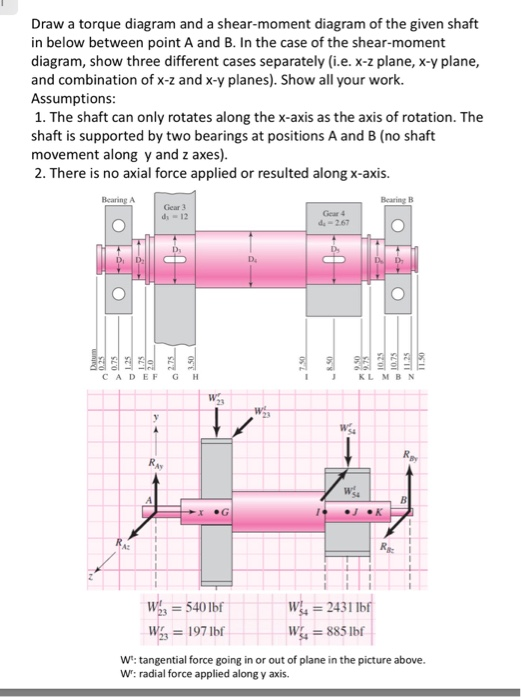 Solved Draw a torque diagram and a shear-moment diagram of | Chegg.com
